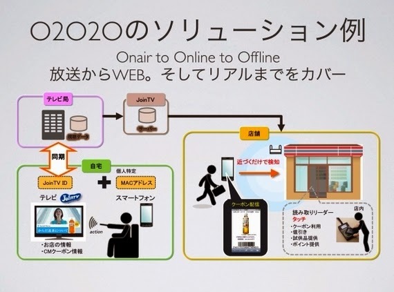 台灣真的落伍了！UNIQLO、天貓、日本電視台是這樣創意玩 O2O 的 | TechOrange 科技報橘